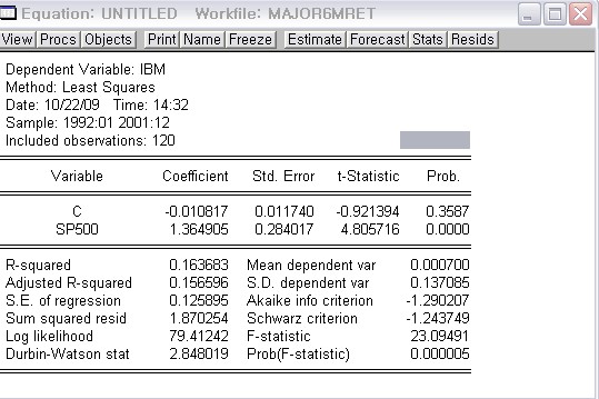 如何在EVIEWS中进行回归参数的显著性检验（t检验）？？ - 经管之家