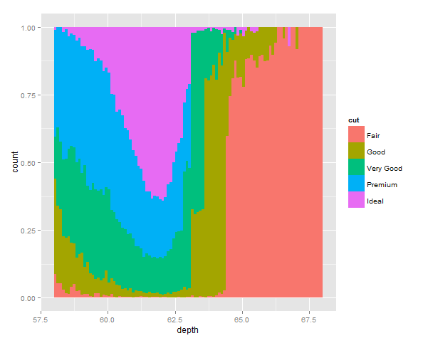 ggplot2学习笔记3：展示数据分布 - SPSS论坛 - 经管之家(原人大经济论坛)