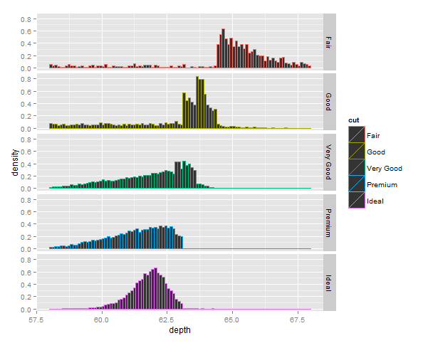 ggplot2学习笔记3：展示数据分布 - SPSS论坛 - 经管之家(原人大经济论坛)