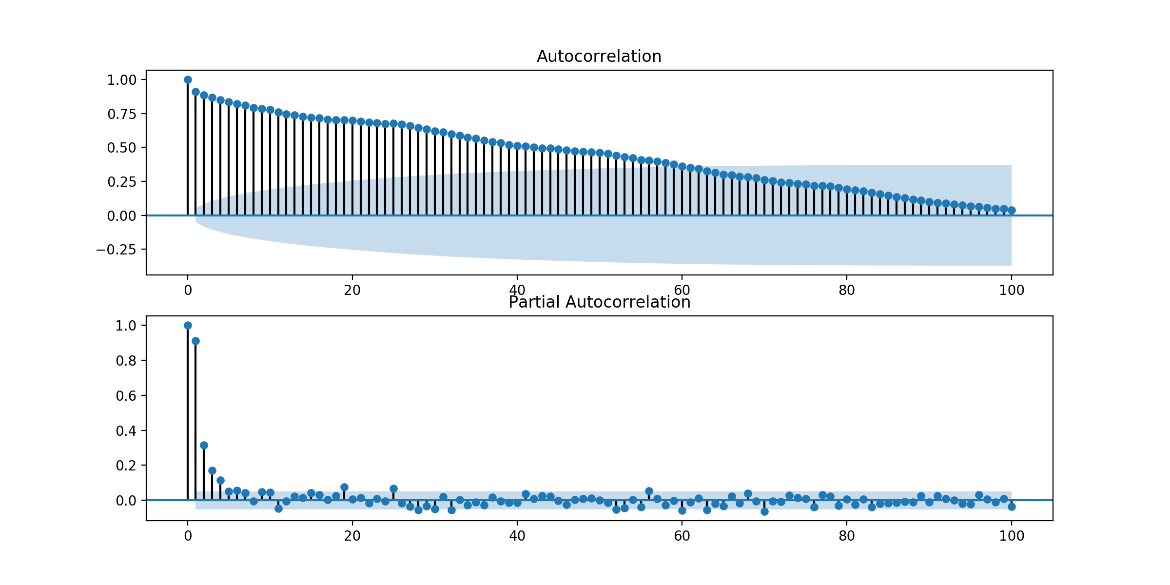 请大神帮忙，如何根据acf和pacf图确定arma阶数？ - 数据分析与数据挖掘 - 经管之家(原人大经济论坛)