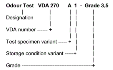 VDA 270 气味测试方法及数据分析 - 现金交易版 - 经管之家(原人大经济论坛)