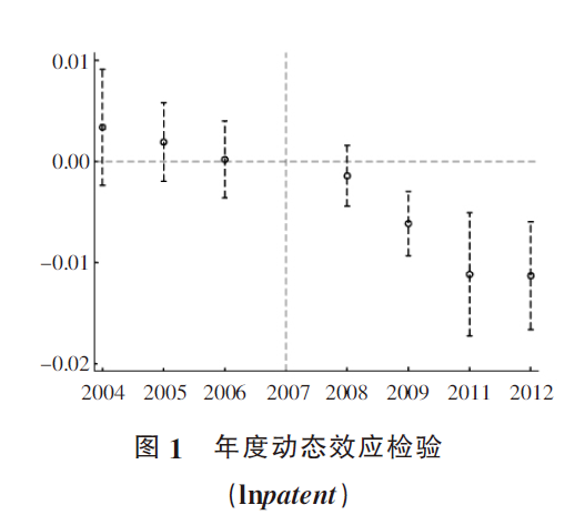 平行趋势检验coefplot - Stata专版 - 经管之家(原人大经济论坛)