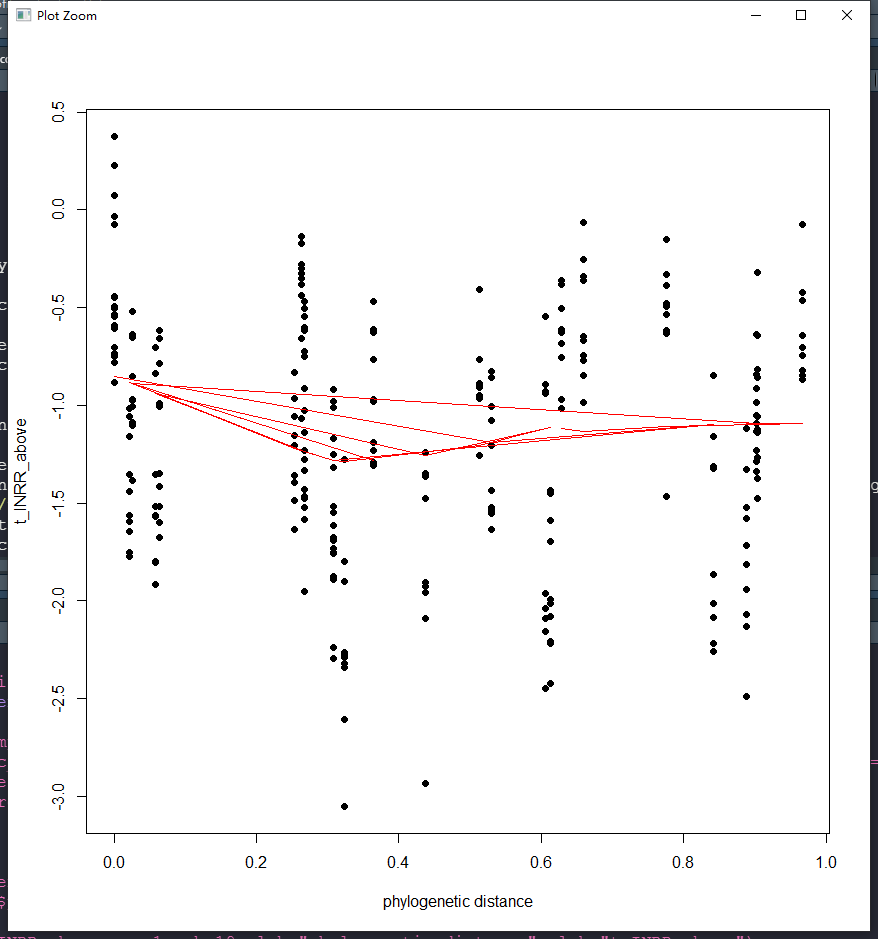 为什么R中进行LOESS回归会拟合出多条曲线 - R语言论坛 - 经管之家(原人大经济论坛)